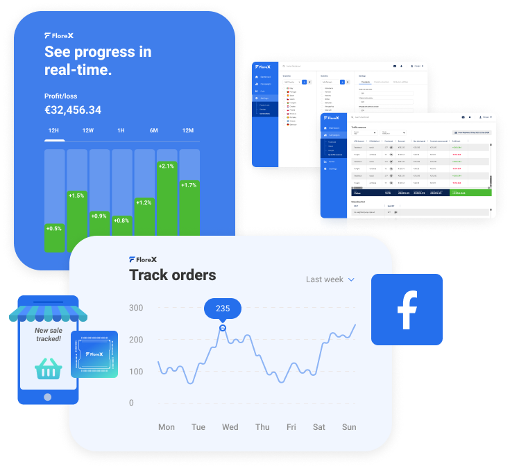Florex - The ultimate solution for tracking profit and optimizing your advertising campaigns