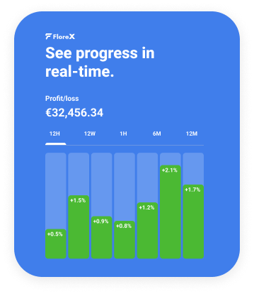 Florex - The ultimate solution for tracking profit and optimizing your advertising campaigns