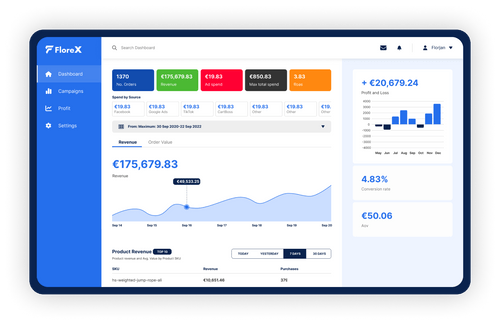 Florex - The ultimate solution for tracking profit and optimizing your advertising campaigns