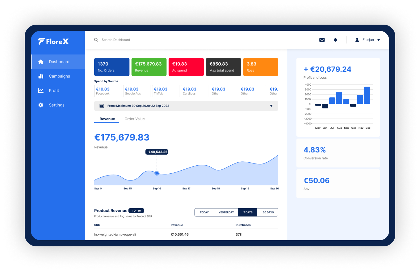 Florex - The ultimate solution for tracking profit and optimizing your ...